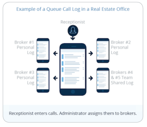 Call Logs Explained (with set-up examples!) – CallPlease Learning Center