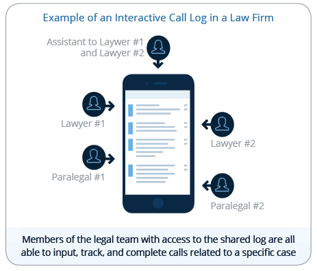 CallPlease for the Legal Office – CallPlease Learning Center